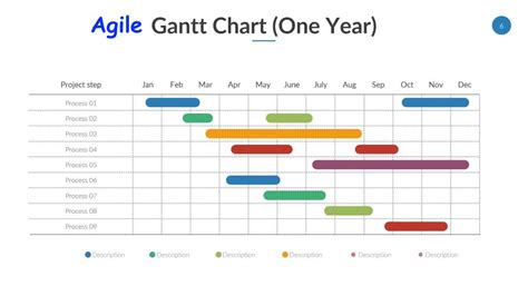 How To Make An Agile Gantt Chart™ In Just 2 Steps By Paddy Corry Serious Scrum Medium