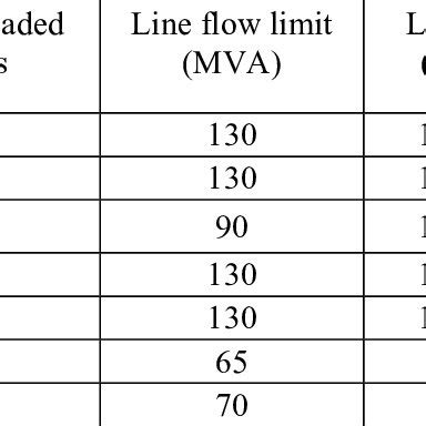 Contingency Analysis For IEEE 30 Bus System Download Scientific Diagram
