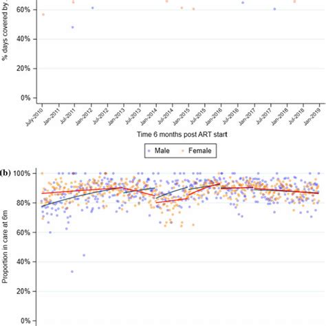 The Interannual Variability Of The Standard Precipitation Index Spi