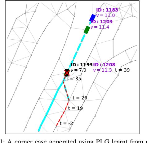 Figure 1 From Generating And Explaining Corner Cases Using Learnt