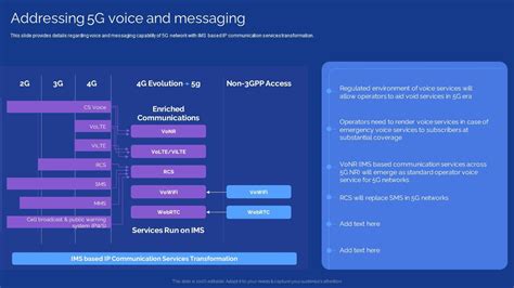Development Guide For 5g World Addressing 5g Voice And Messaging Ideas Pdf