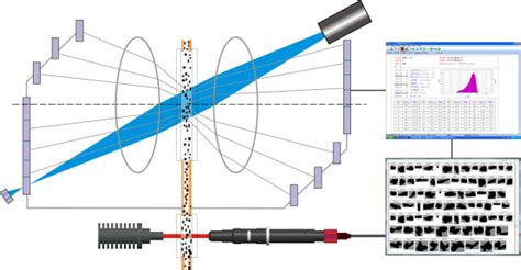 Bettersizer S3 Series Particle Size And Shape Analysis System