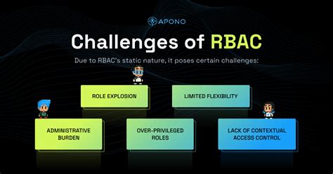 Role Based Access Control Rbac Apono Wiki