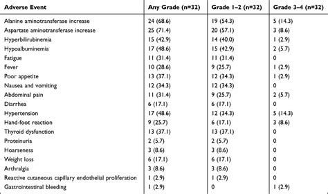 Safety Of Drug Eluting Bead Transarterial Chemoembolization Jhc