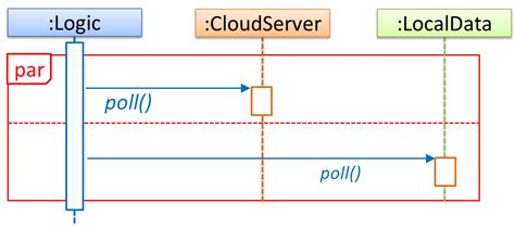 cs2103 t website textbook chapter uml