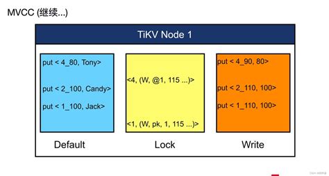 Tidb证书 Pcta学习笔记 V6课程(1)tidb Pica V6 Csdn博客 Tidb证书 Pcta学习笔记 V6课程(1)tidb Pica V6 Csdn博客