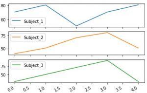 Pandas Line Plot Python Machine Learning Plus