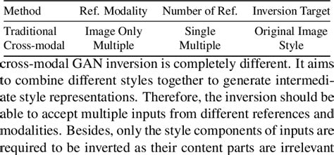 Table 1 From Multimodality Guided Image Style Transfer Using Cross