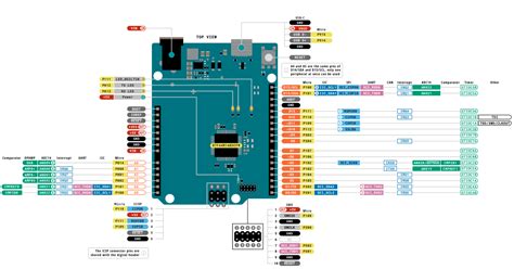 Analog Pin Numbers Giga R1 Wifi Arduino Forum
