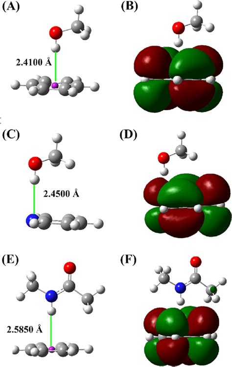 The Hp π Interaction Structures And Homos Of Three Aromatic Interaction Download Scientific