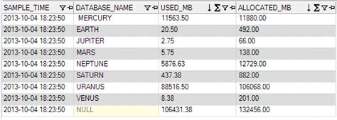 Netezza Get Database Size Sql Nza2z