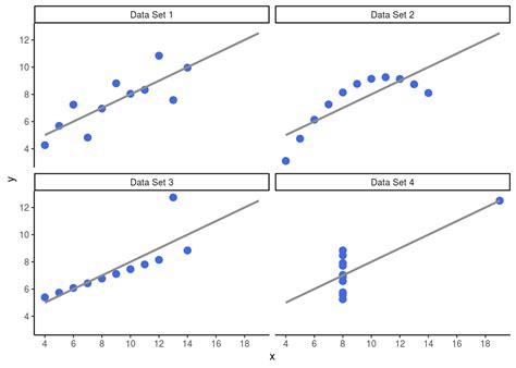 Collecting Historical Weather Data With Python By Nick Paul Medium