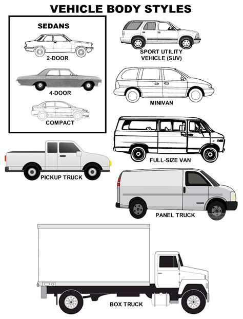 Vehicle Descriptions