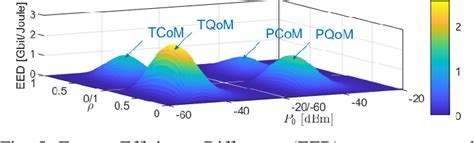 Figure 5 From Performance Analysis Of Multi User Noma Wireless Powered Mmtc Networks A