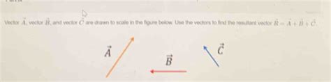 Solved Vector Vector A Vector Vector B And Vector Are Drawn To