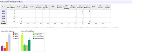 Injecting Security Into A Devops Pipeline Devsecops