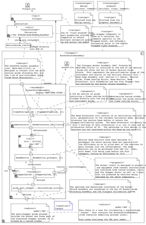 figure 07 model top level uml2 composite structure diagram systems