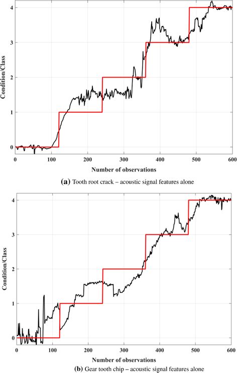 Defect Severity Prediction Of Individual Feature Set Using Anfis—at