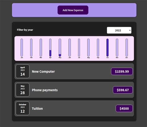 Github Penguyendev React Expense Project