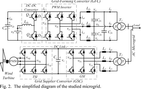 Figure 2 From Power Control In Ac Isolated Microgrids With Renewable Energy Sources And Energy