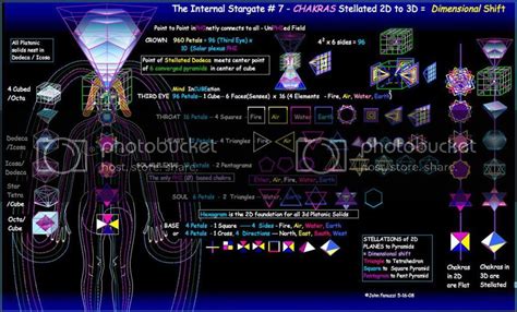 Vortex Based Mathematics Mathematics Sacred Science Spirit Science