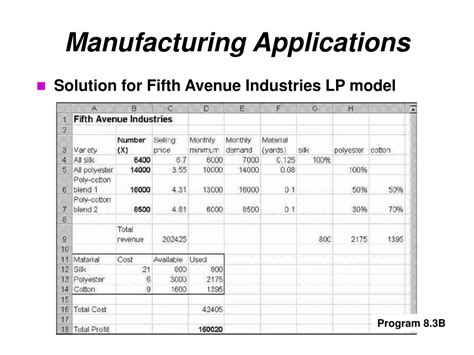 Ppt Lp Modeling Applications With Computer Analyses In Excel And Qm