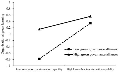 Research On Disruptive Green Technological Innovation In Agriculture Driven By Low Carbon