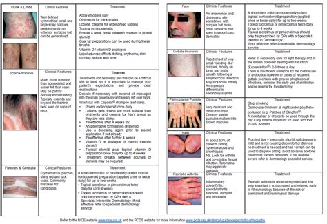 Psoriasis Gpnotebook