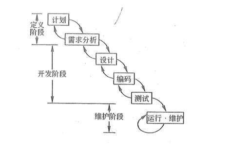 软件的开发模型看这一篇就够了（详解） Csdn博客
