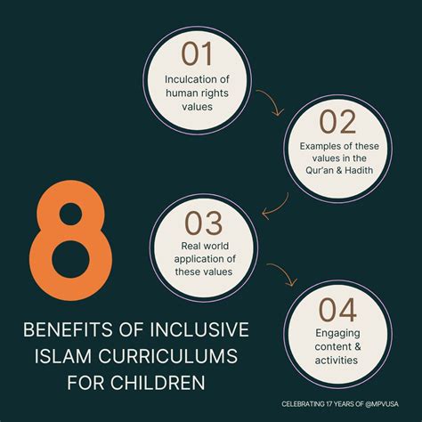 Muslims For Progressive Values Mpv On Linkedin Did You Know That Muslims For Progressive