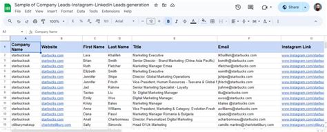 Rana Shahzaib On Linkedin Leads Instagram Linkedin Leads Generation