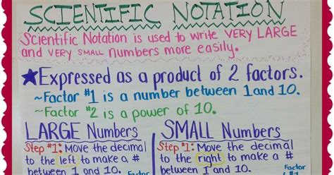 Scientific Notation Anchor Chart Scientific Notation Anchor Chart Scientific Notation Anchor