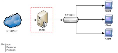 Mindex Internet Network Monitoring System