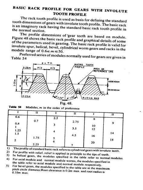 15 2 Basic Rack Profile Pdf