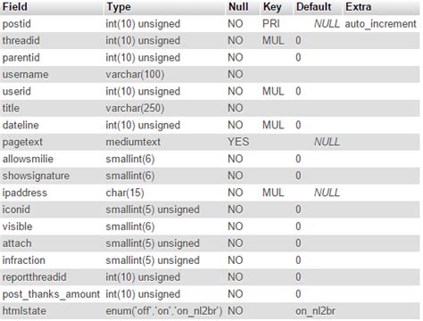 Mysql Get Most Replyed Threads In X Days Join Threads Take About 1