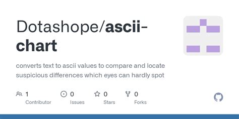Github Dotashopeascii Chart Converts Text To Ascii Values To Compare And Locate Suspicious