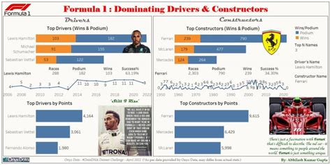Abhilash Gupta Phd On Linkedin Datadna Dataanalytics Data