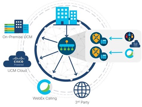 Common Challenges Of Cisco Unified Communications Solutions And How To