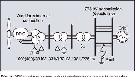 Figure 1 From A Doubly Fed Induction Generator Test Facility For Grid Fault Ride Through