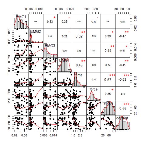 My Notepad 相関行列の分析をしてデータの見通しを立てる（hmisc，performanceanalytics パッケージを使用）