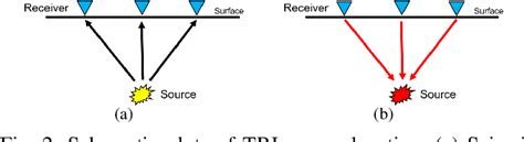 figure 1 from efficient seismic source localization using simplified