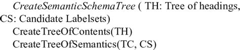Semantic Schema Tree Generation Algorithm Download Scientific Diagram