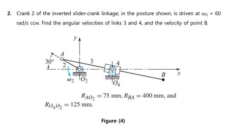 solved 2 crank 2 of the inverted slider crank linkage in