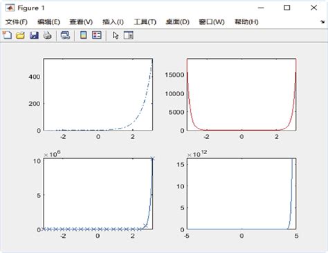 MATLAB fplot 函数的用法非常详细 C语言中文网