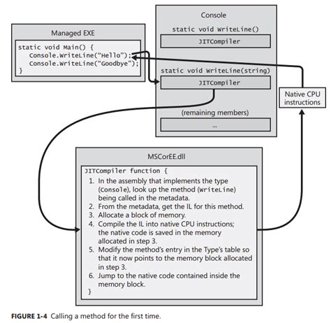 Yongji Wangs Blog Clr Via C Chapter 1 The Clrs Execution Model