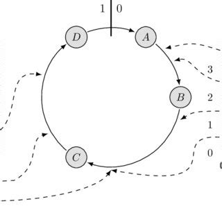 Two Relations With Spatial Data Stored In Cassandra The Spatial Data