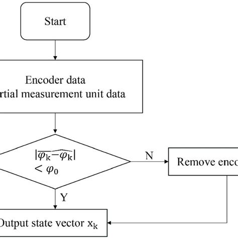 error analysis of original algorithm and optimized algorithm