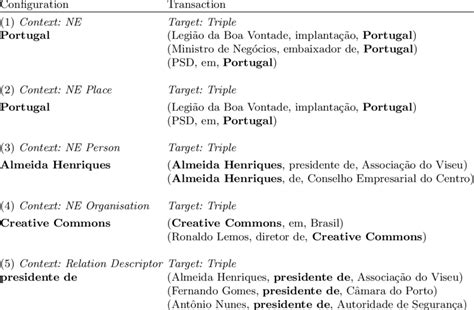 Configuration Examples Download Table