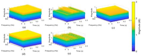 A Hybrid Data Driven Method For Main Circuit Gound Faults Diagnosis In Electrical Traction Drive