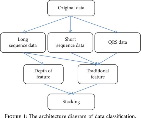 Figure 1 From An Early Warning Of Atrial Fibrillation Based On Short Time Ecg Signals Semantic